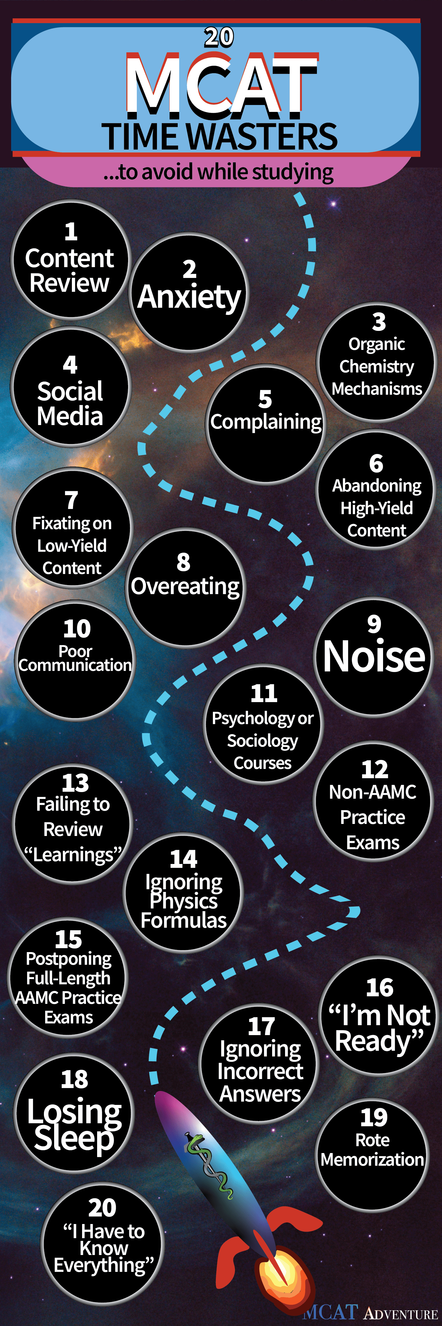 MCAT Time Management: 20 Biggest MCAT Time Wasters...